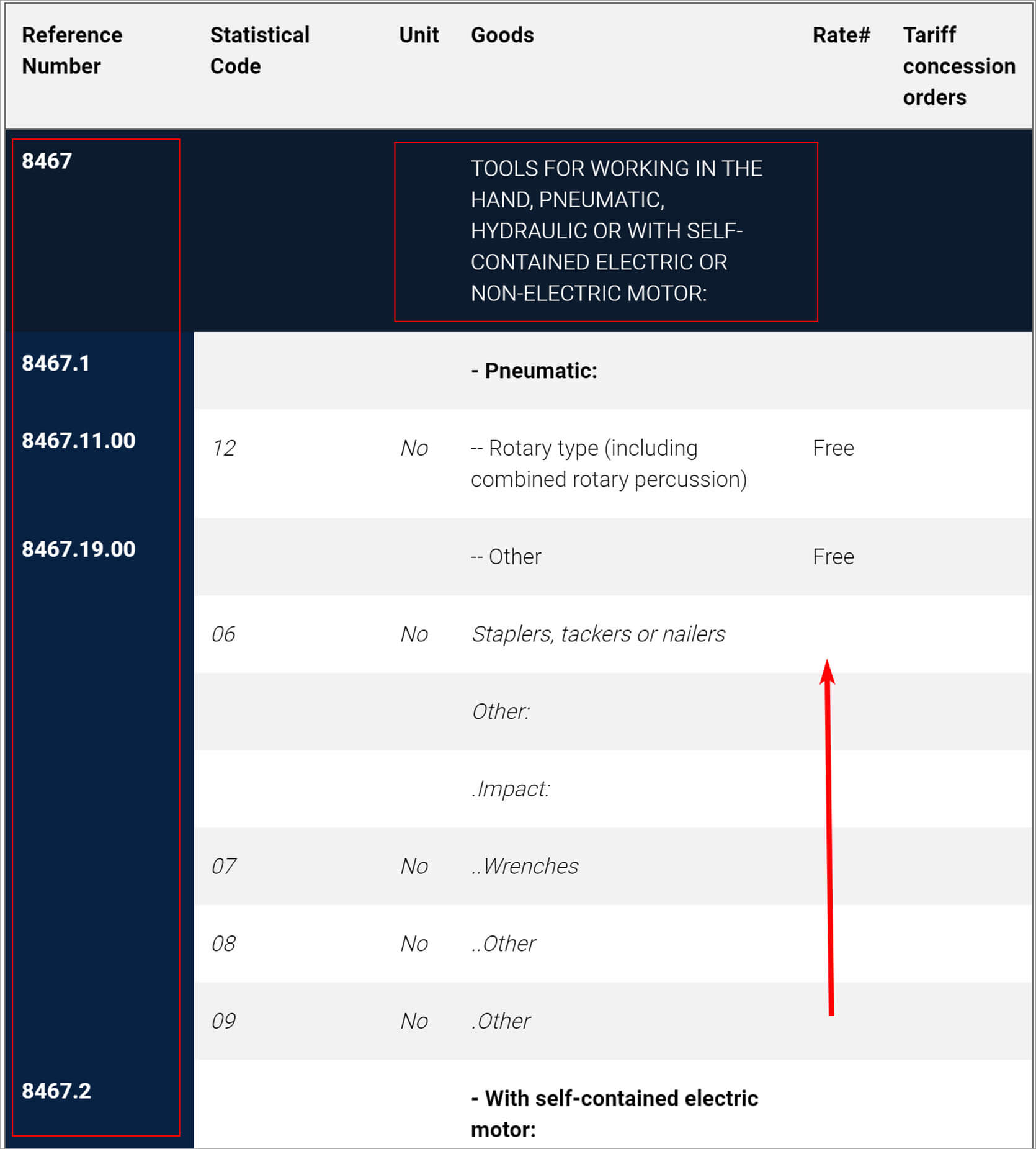 Importing Power Tools from China (Updated 2025)